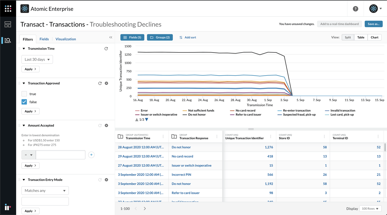 Real-time Payments & Transaction Monitoring | IR