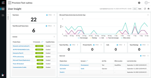 Unified Communications Monitoring & Collaboration Solutions | IR