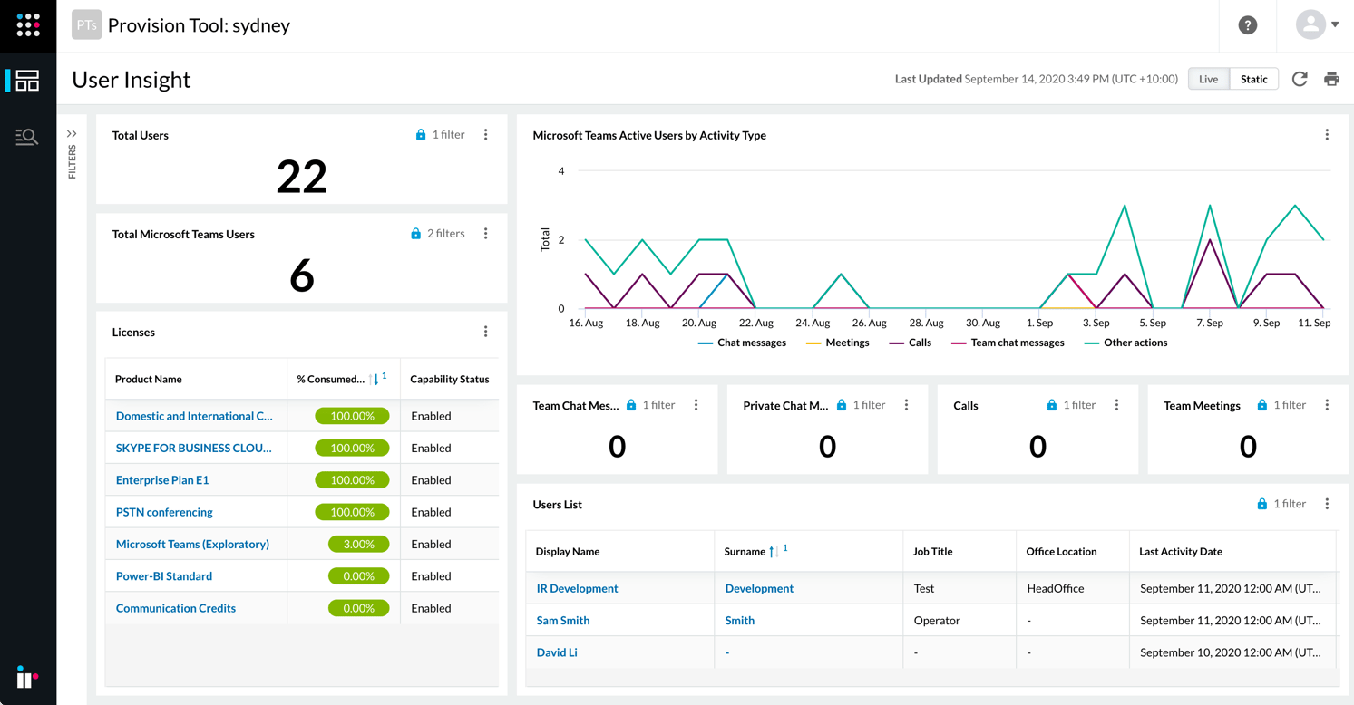 Unified Communications Monitoring & Collaboration Solutions | IR