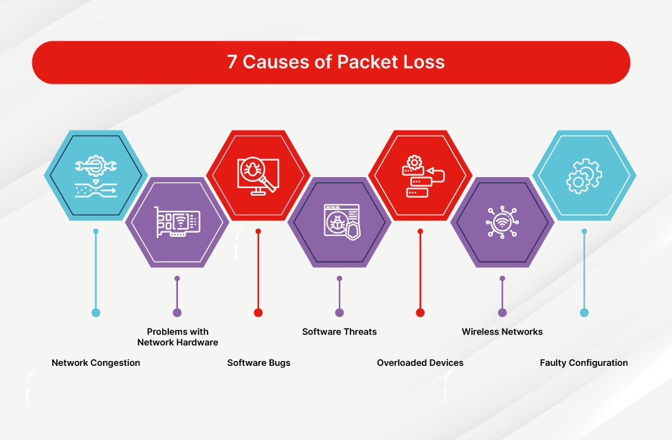 Packet Loss Test Tools & Troubleshooting | IR