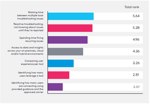 Simplifying UC&C: managing multiple tools | IR