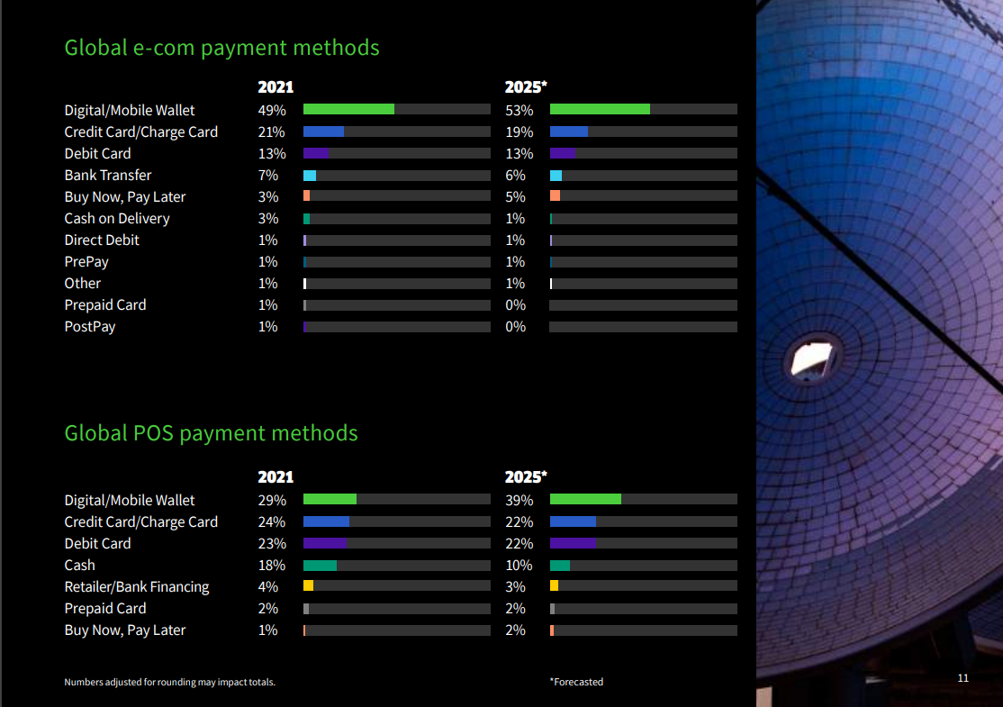 Payments Ecosystem: What To Expect From The Industry | IR