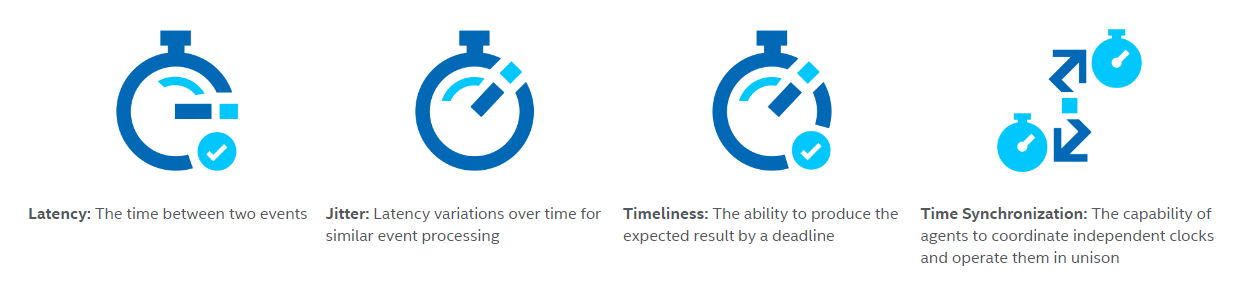 Using Instant UC&C Analytics For Real-Time Performance | IR