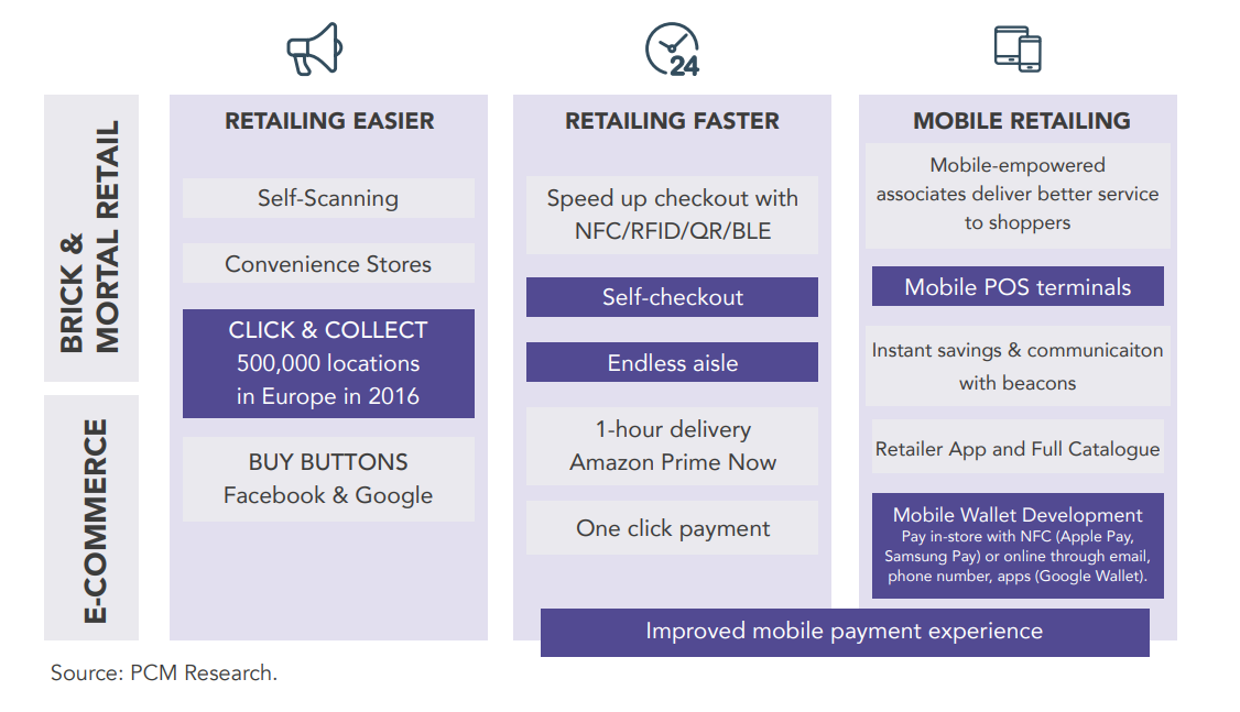 SLA Management In Complex Payment Environments | IR