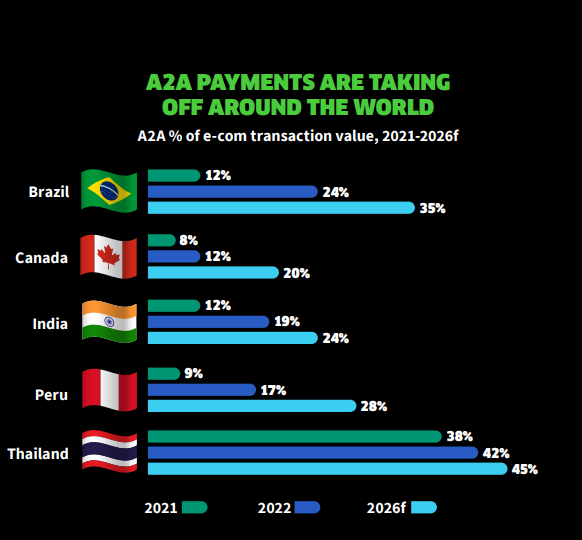 How A2A is challenging card payments | IR