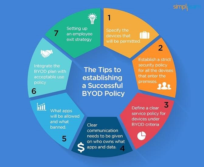 Supporting BYOD in the hybrid workplace | IR