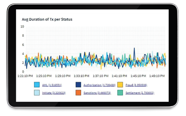 ASEAN: Simplifying your real-time payments solution | IR