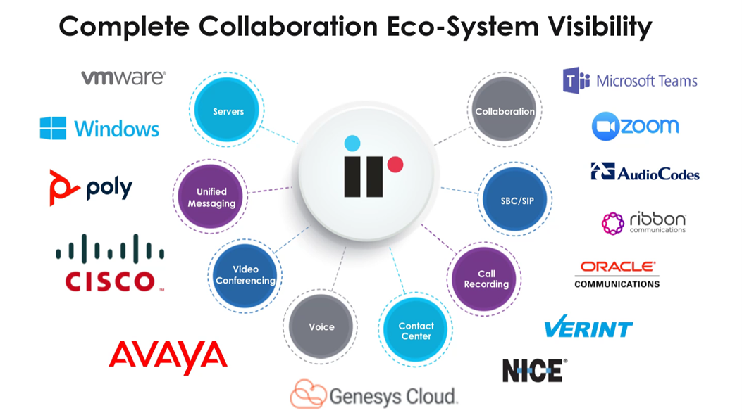 Ensure a smooth transition from Cisco PCA with IR Collaborate