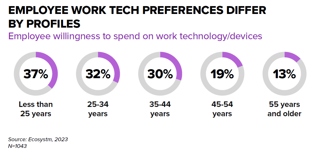 6 ways to collaborate effectively in a distributed enterprise | IR