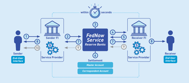 Instant Payments: Transforming the U.S. landscape