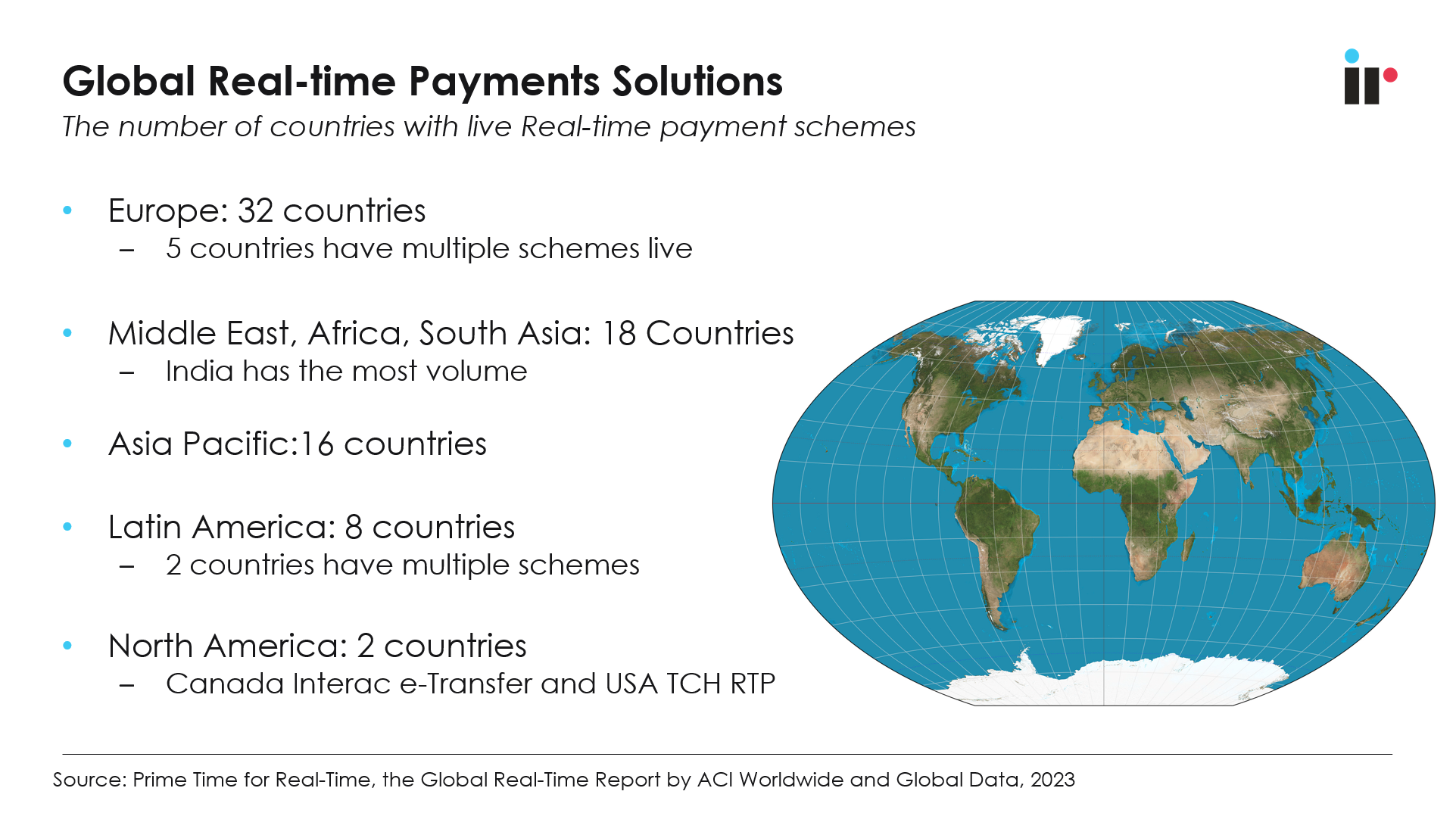 ACH to RTP: Adding diversity to the payments ecosystem | IR