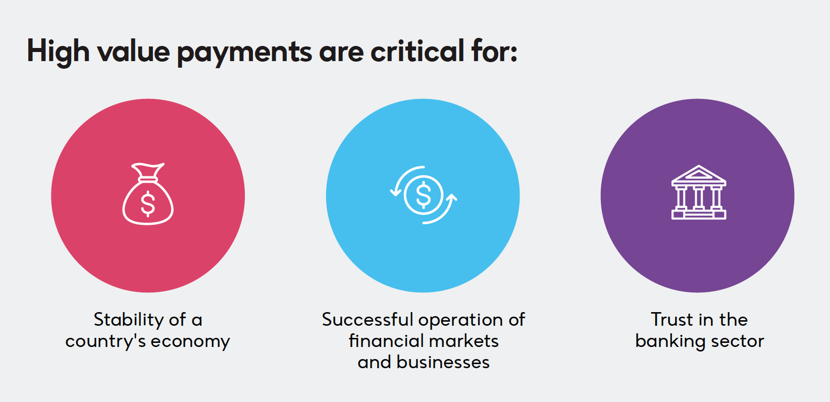 Mastering High Value Payments | IR