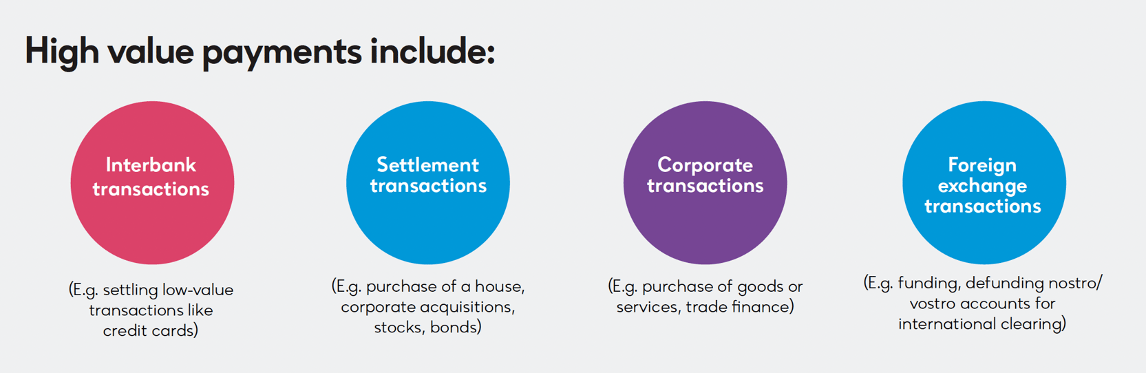 Mastering High Value Payments | IR
