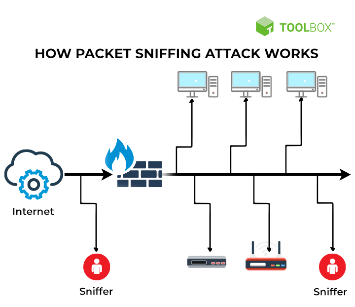 Packet Loss Test Tools & Troubleshooting | IR