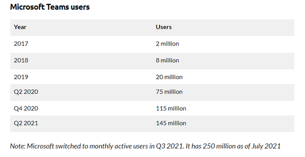 Microsoft Teams Reporting in a Hybrid World | IR