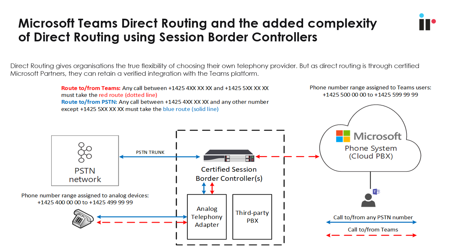 Troubleshooting Microsoft Teams calls that use Direct Routing | IR