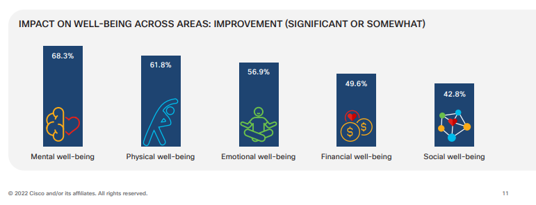 Hybrid Work Improving Performance in Middle East | IR