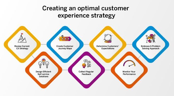 The Value of Customer Experience Monitoring | IR