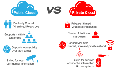 Hybrid Cloud: What It Is & How It Works I IR