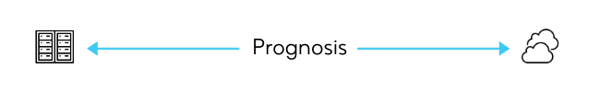 Prognosis Platform