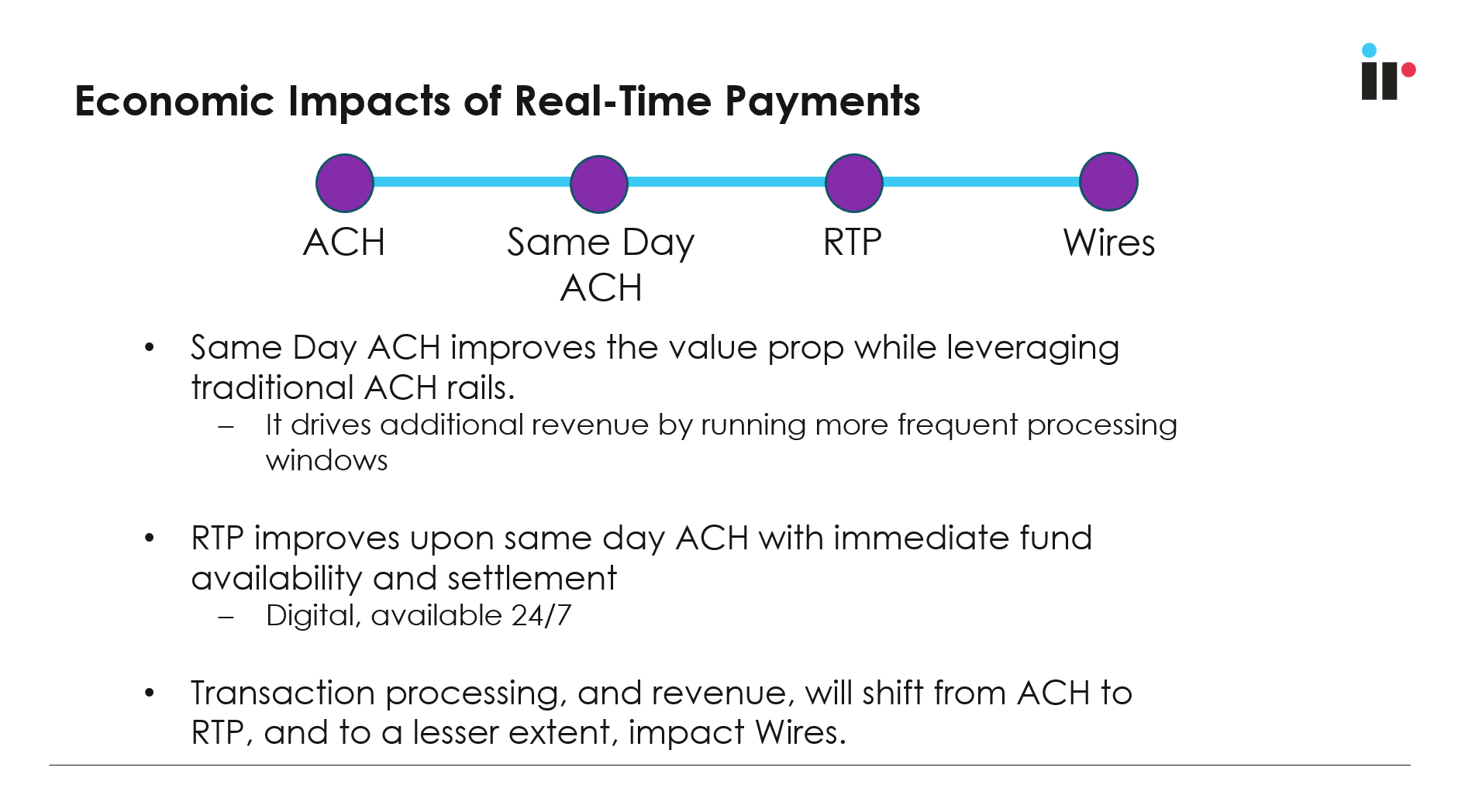 ACH to RTP: Adding diversity to the payments ecosystem | IR