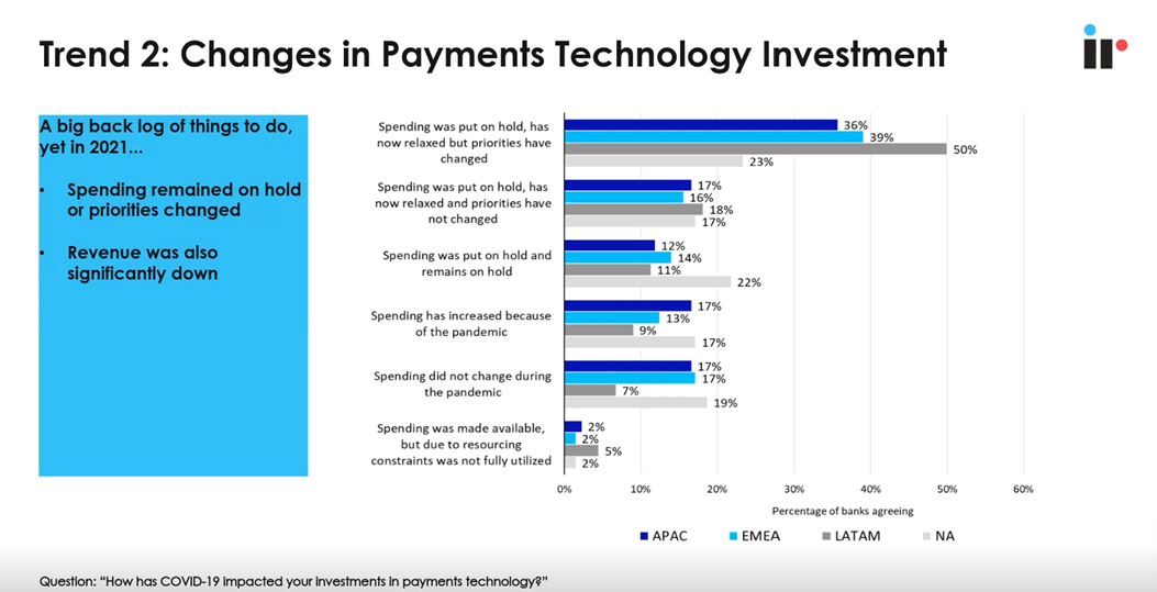 The top 5 payment trends shaping 2022