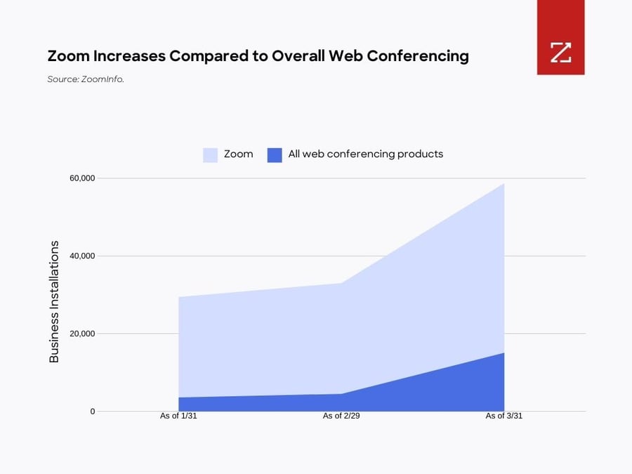 An essential guide for Zoom Enterprise Deployments