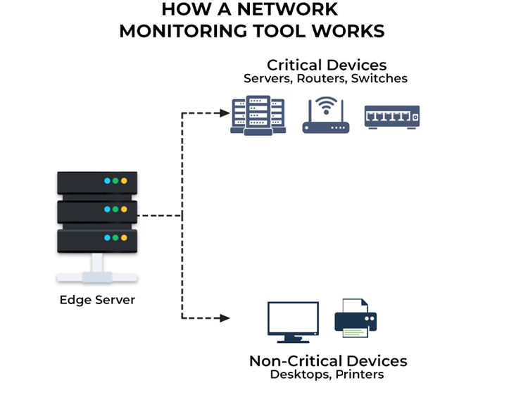 Network Monitoring: Cisco Network Monitoring Tools | IR