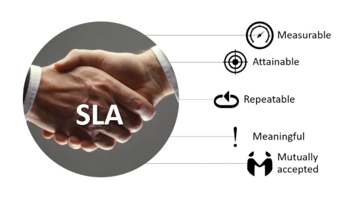 SLA Management In Complex Payment Environments | IR