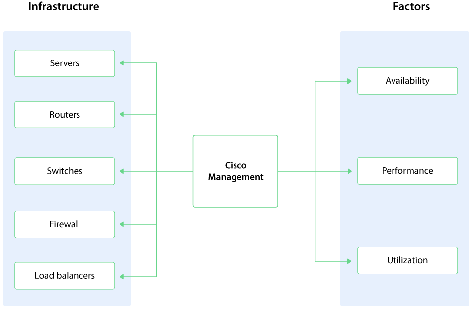 Cisco Prime Collaboration vs. IR Collaborate for UC Monitoring tool