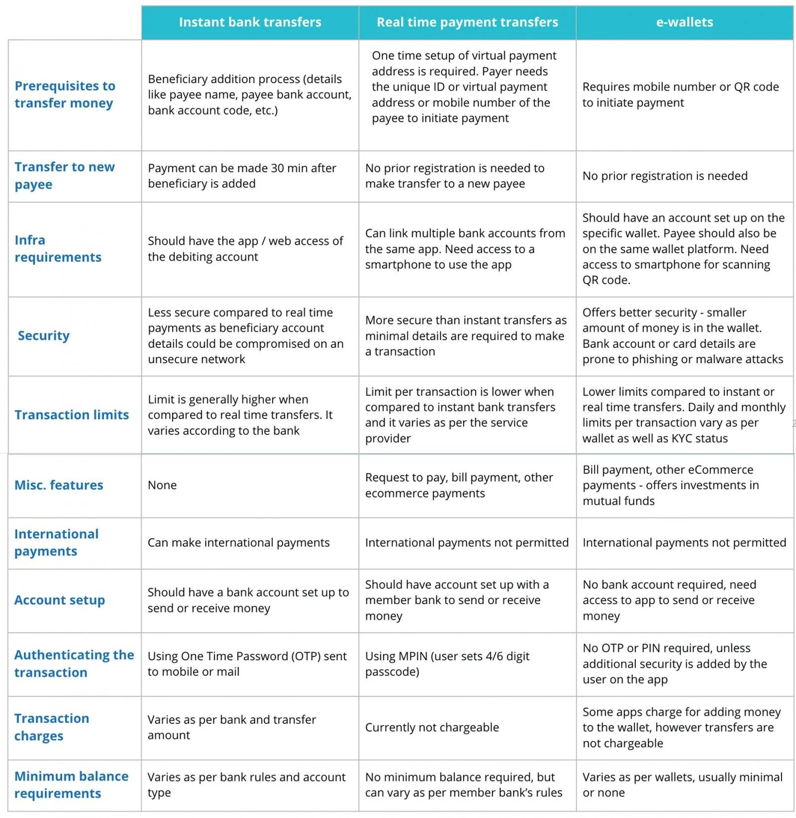 How Real-Time Payments are Changing the World | IR