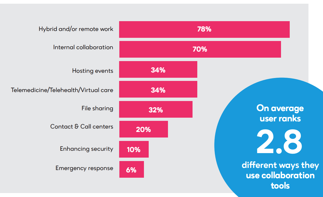 Hospitals and Health Systems in a Hybrid World | IR