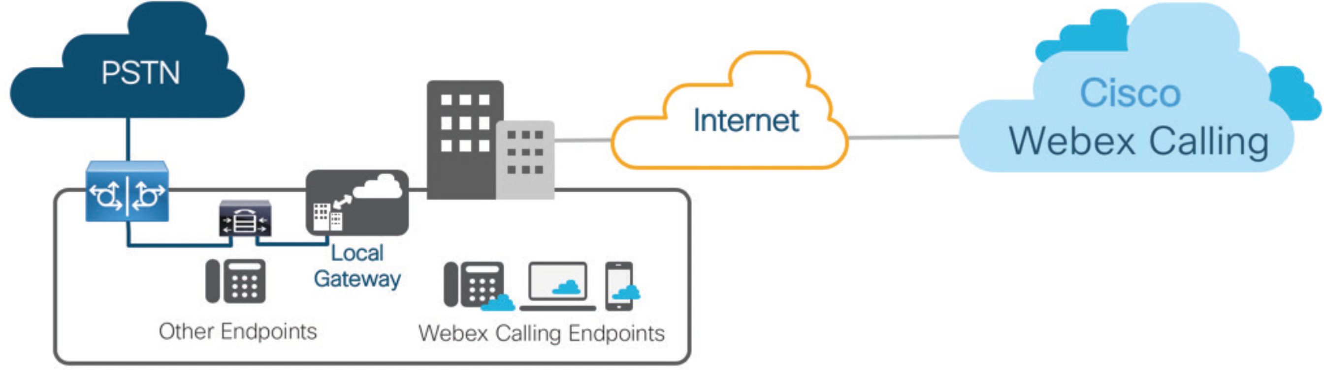 Cisco Webex Teams - Everything You Need to Know | IR