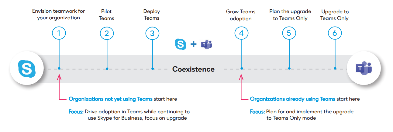 Your Guide To Microsoft Teams Direct Routing | IR