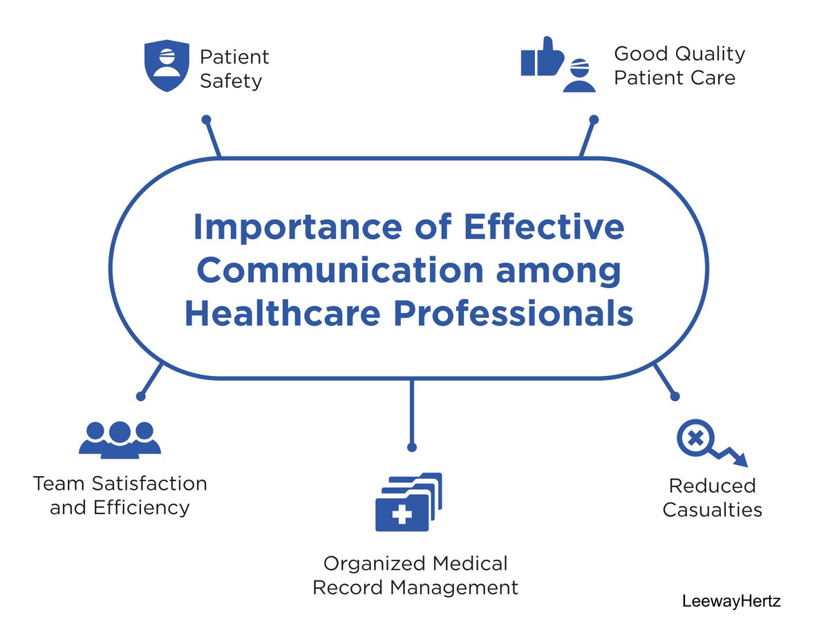 The Future of Healthcare: Trends and Insights | IR