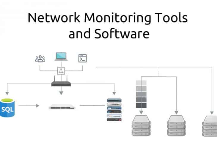 Network Monitoring: Cisco Network Monitoring Tools | IR