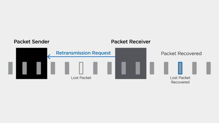 Network Jitter - Common Causes and Best Solutions | IR