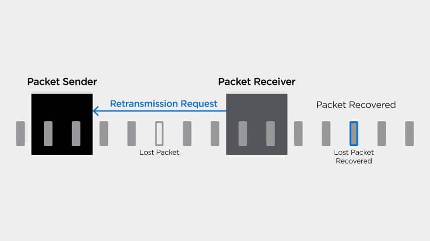 Network Jitter - Common Causes and Best Solutions | IR
