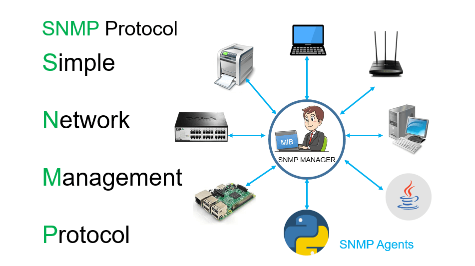 Network Monitoring: Cisco Network Monitoring Tools | IR