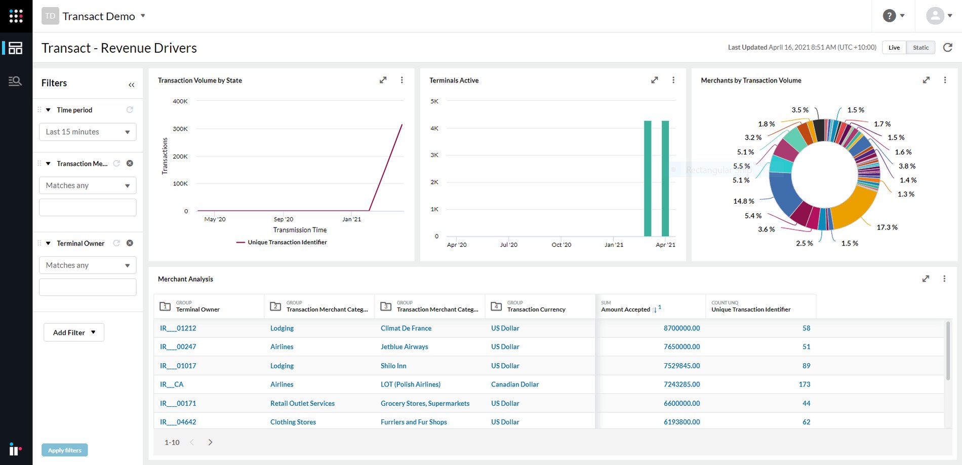 Real time payment analytics: the linchpin of your payments system | IR
