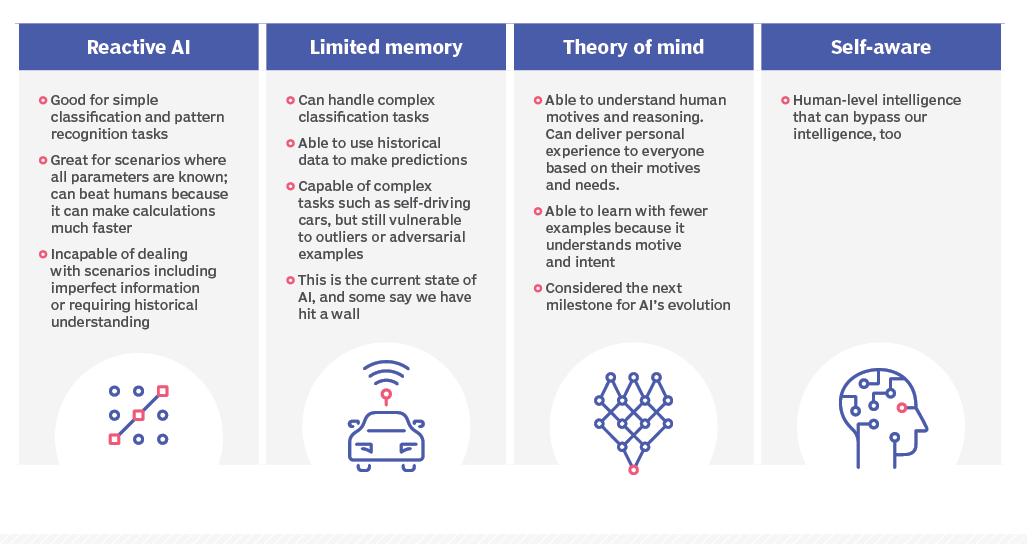 How AI is changing Unified Communications and Collaboration | IR
