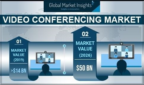 Improve Collaboration with Video Conference Tools | IR