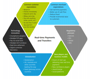 The Importance of Real Time Transaction Monitoring | IR