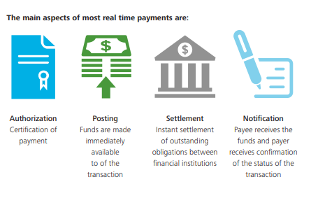 The Importance of Real Time Transaction Monitoring | IR