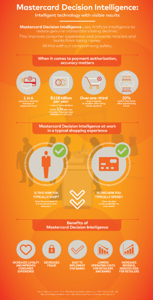 The Importance of Real Time Transaction Monitoring | IR
