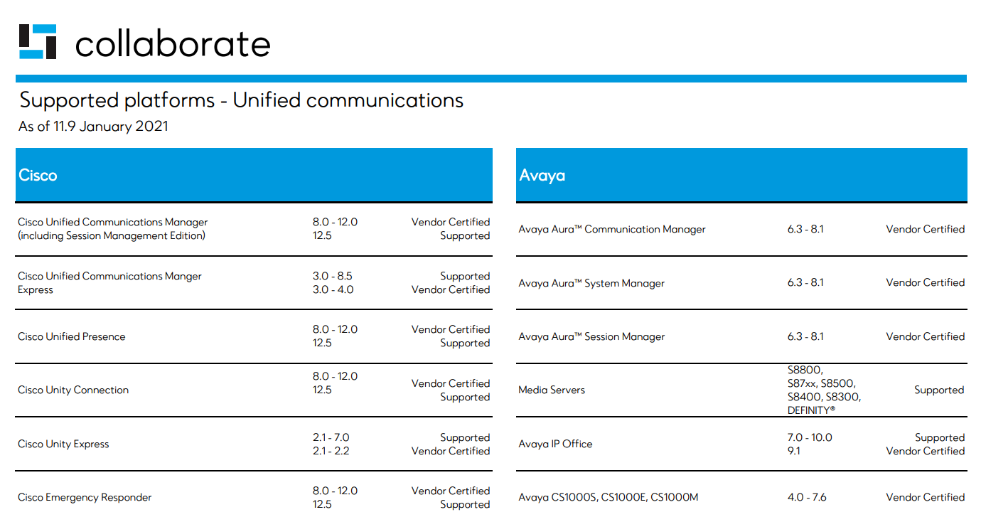 Unified Communications Monitoring & Collaboration Solutions | IR
