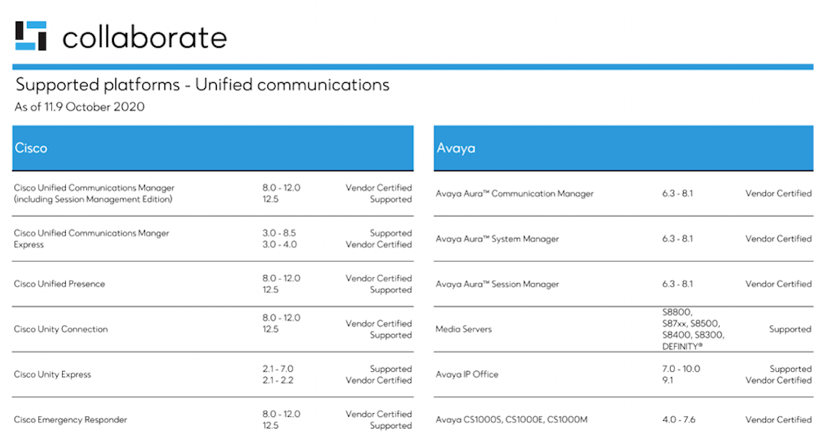 Unified Communications Monitoring & Collaboration Solutions | IR