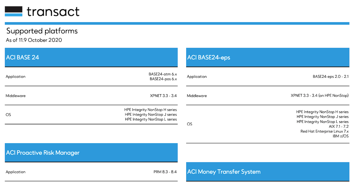 Real-time Payments & Transaction Monitoring | IR